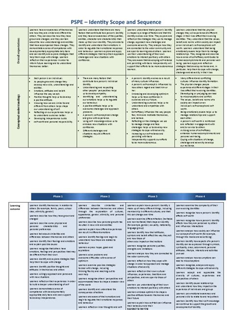 Pspe Identity Ss Pdf Learning Identity Social Science