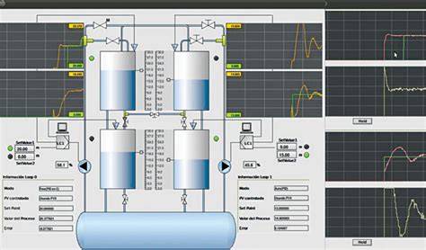 Proview SCADA The First Open Source SCADA Software