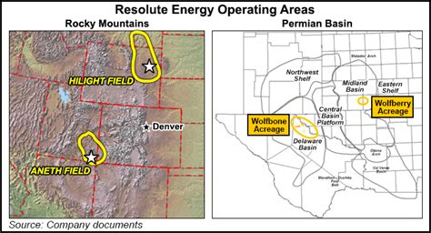 Resolute Pursuing Permian Breaking Up With Aneth Field