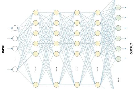 dnn、rnn、cnn … 一文带你读懂这些绕晕人的名词 知乎