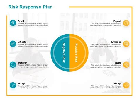 Risk Response Plan Ppt PowerPoint Presentation Designs Download