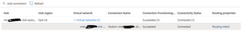 Virtual Hub Routing Intent And System Routes In Spoke Razure