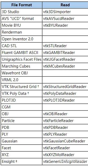 Vtk入门——文件导入 知乎 Vtk入门——文件导入 知乎