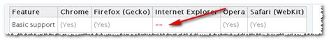 Javascript Encode Vs Base Encoding Usages Stack Overflow