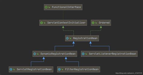 Springboot内置tomcat启动原理、以及springboot初始化servlet的源码分析springboot 初始化