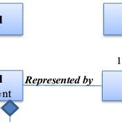 Section And Method Component Correspondance Download Scientific Diagram