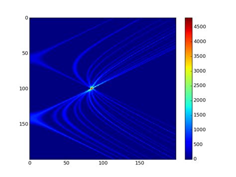 Python Displaying A Slice From A 3d Ndarray Stack Overflow