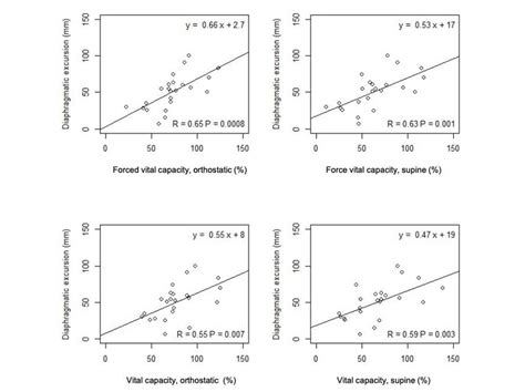 Correlation Between De And Pfts Download Scientific Diagram
