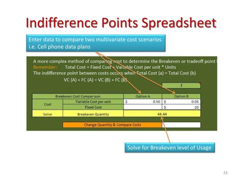 Ppt Calculate Point Of Indifference Between Two Cost Scenarios Powerpoint Presentation Id