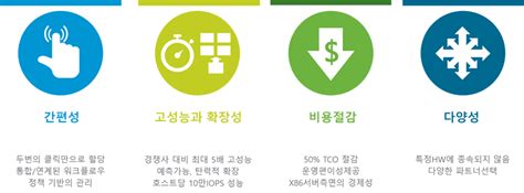 굿어스