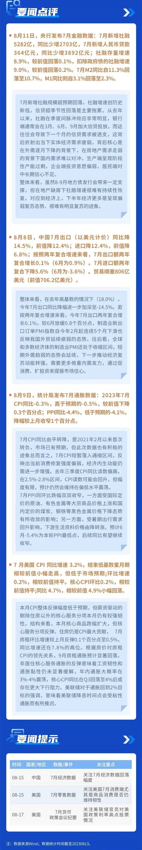 一周要闻点评：7月金融数据发布，一起看看吧！财富号东方财富网