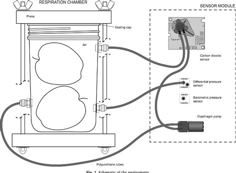 Figure From An Arduino Based Low Cost Device For The Measurement Of