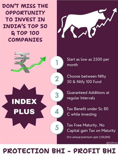 prakash mann on linkedin hello everyone greetings of the day lic s