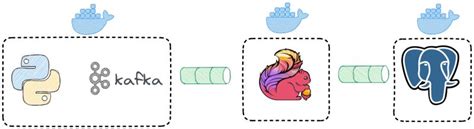 shikhammad Şıxəmməd ayyubov on linkedin apachekafka apacheflink