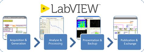 Mesulog Labview Expert