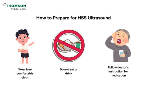 Ultrasound Hepatobiliary System Purpose Procedure And Result Thomson Medical