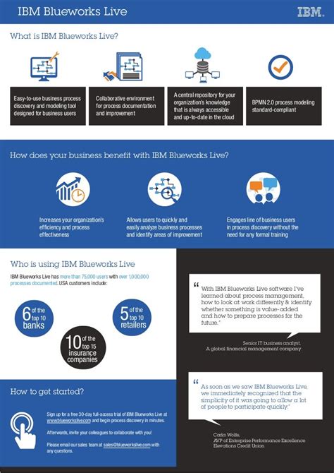 What Is Ibm Blueworks Live