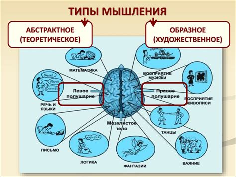 Презентация на тему сознание и мышление речь 8 класс биология