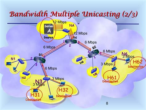 Ip Multicasting 02 Multiple Unicasting Vs Multicasting Ppt