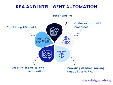 Difference Between Intelligent Automation And Rpa