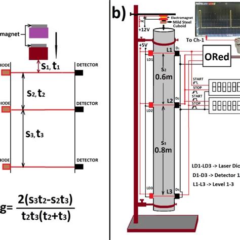 A Schematic Diagram Of The Free Fall Object With Three Levels Download Scientific Diagram