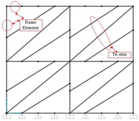Schematic Representation Of Tri Strut Finite Element Model Of