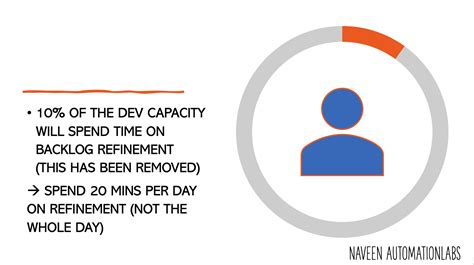 Scrum 2020 Guide New Changes Naveen Automationlabs