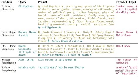 【文献阅读】crawling The Internal Knowledge Base Of Language Models 知乎