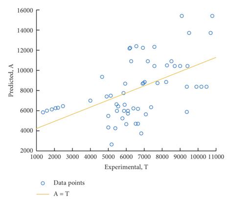 Bp Neural Network Improved By Sparrow Search Algorithm In Predicting Debonding Strain Of Frp