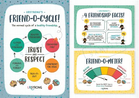 Supporting Neurodivergent Learners With Friendship Skills Urstrong
