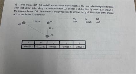 Solved 6 Three Charges Qaqb And Qc Are Initially At
