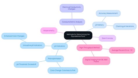 What Is The Equivalence Point Understanding This Key Concept In Titration