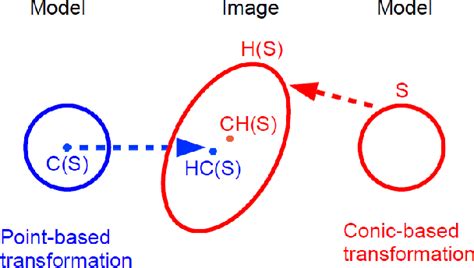 Figure 2 From Camera Matrix Calibration Using Circular Control Points