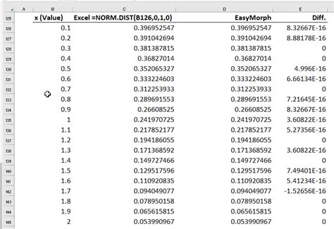 Normal Distribution Formula Normdist Easymorph Community Data