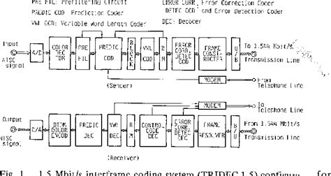 figure 1 from an interframe coding system for video teleconferencing signal transmission at a 1