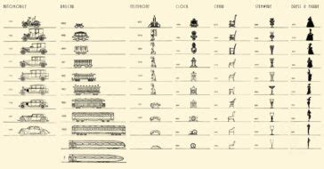 The Evolution Of Computer Programming Language