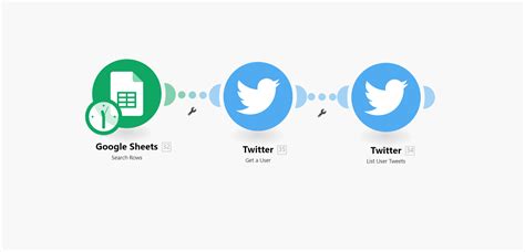 Getting Scenario Output With Api How To Make Community