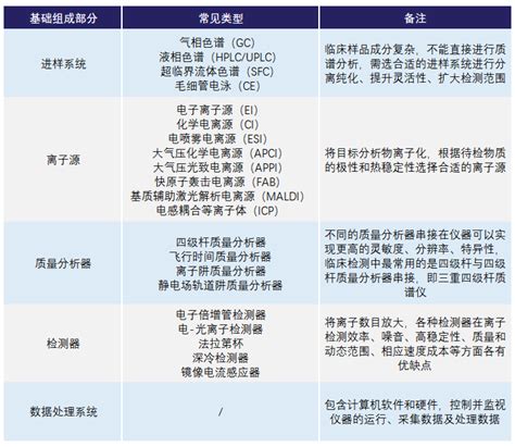 微观探索人体奥秘 050 质谱技术 知乎