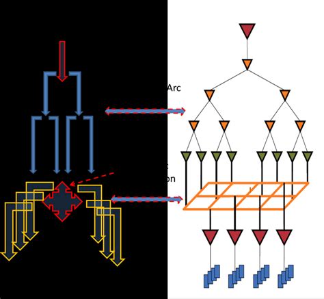 2 Distributed Arc Mesh Tree Analysis Download Scientific Diagram