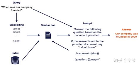 [必读] Llm 应用开发全栈指南 知乎