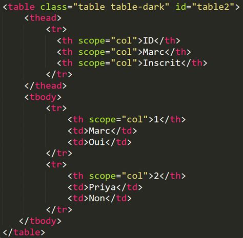 Bootstrap Tableau Tutoriel Créer Avec Un Beau Style Libre Et Digital