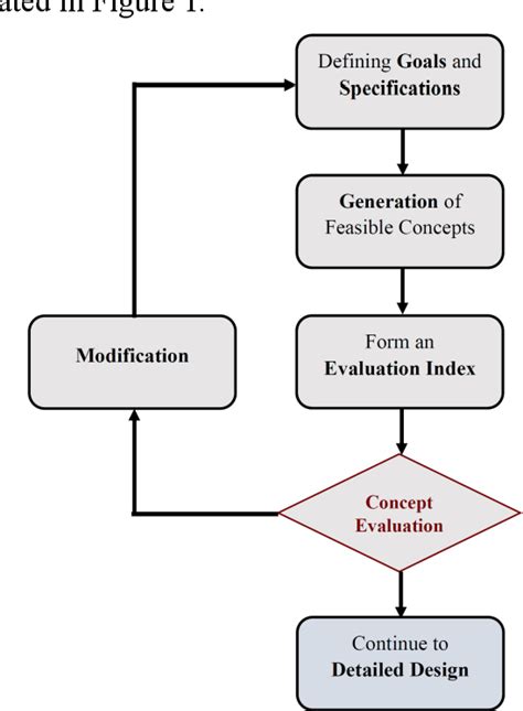 Figure 1 From A Fuzzy Based Framework To Support Multicriteria Design