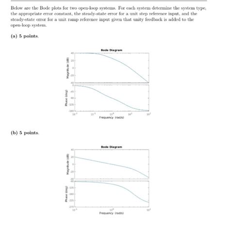 Below Are The Bode Plots For Two Open Loop Systems Chegg