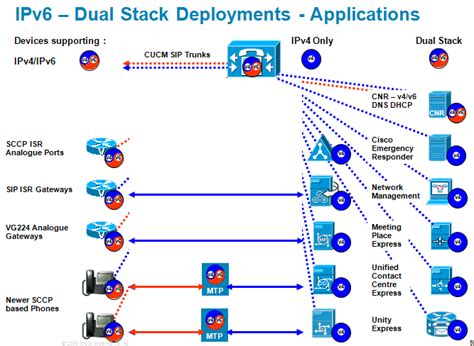 IPV UC Features Deployment Examples Cisco Community
