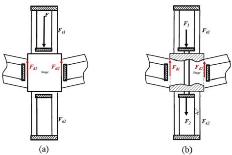 Figure 1 From Design Of A Flexure Based Xy Positioning Stage With