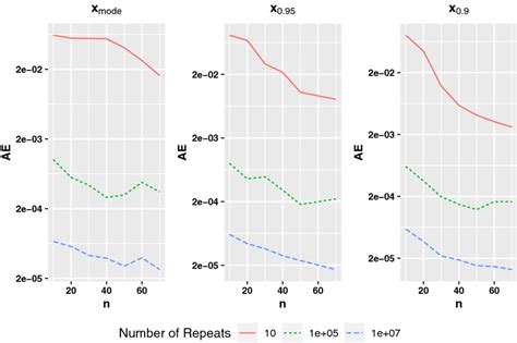 Plot Of Ae As A Function Of N For The Simdocumentclass 12pt Minimal