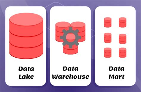 From Etl To Dashboard An End To End Data Flow With Apache Hop And