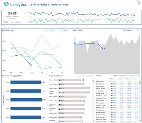 Moneyball 20 Real Time Mlb Decisions Databricks Blog