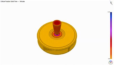 Impeller Solidification  On Imgur