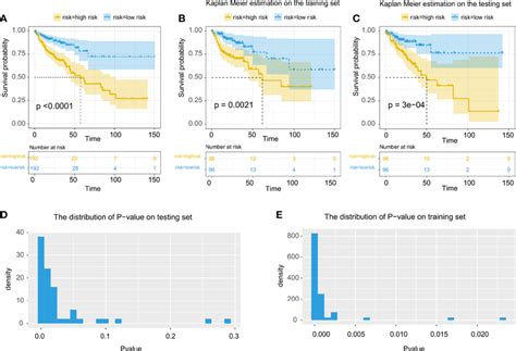 Evaluation Of The Prognostic Prediction Model Using Features Extracted Download Scientific